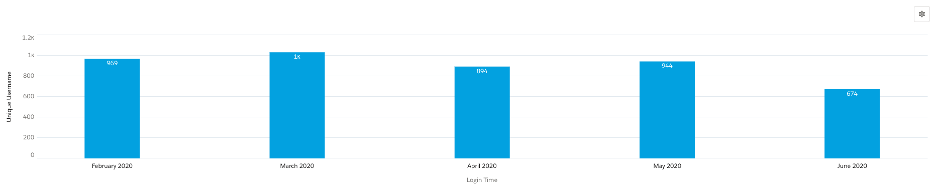 LearnExperienceCloud.com