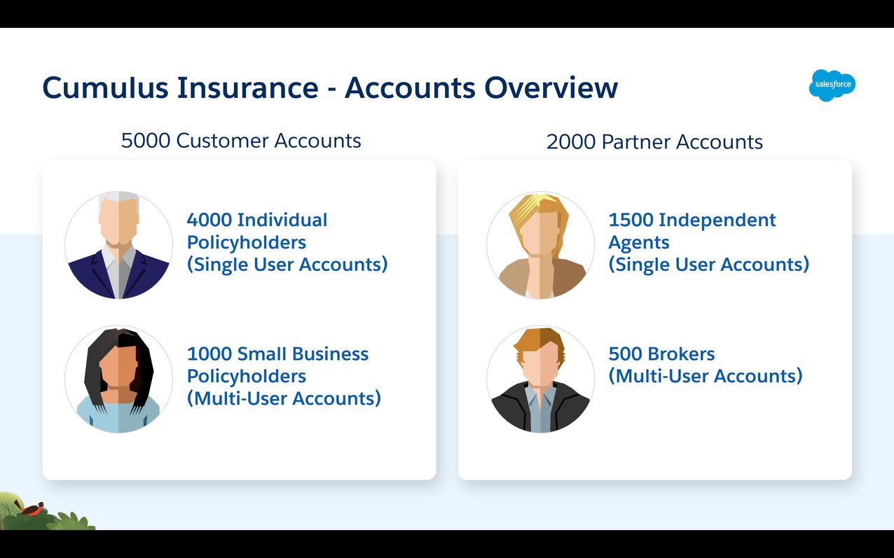 Article: Configure Account Role Optimization to Help You Scale Your ...