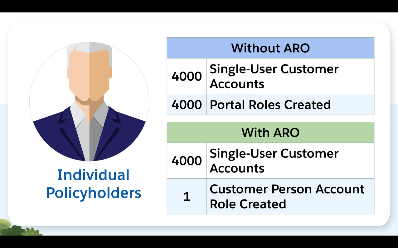 LearnExperienceCloud.com