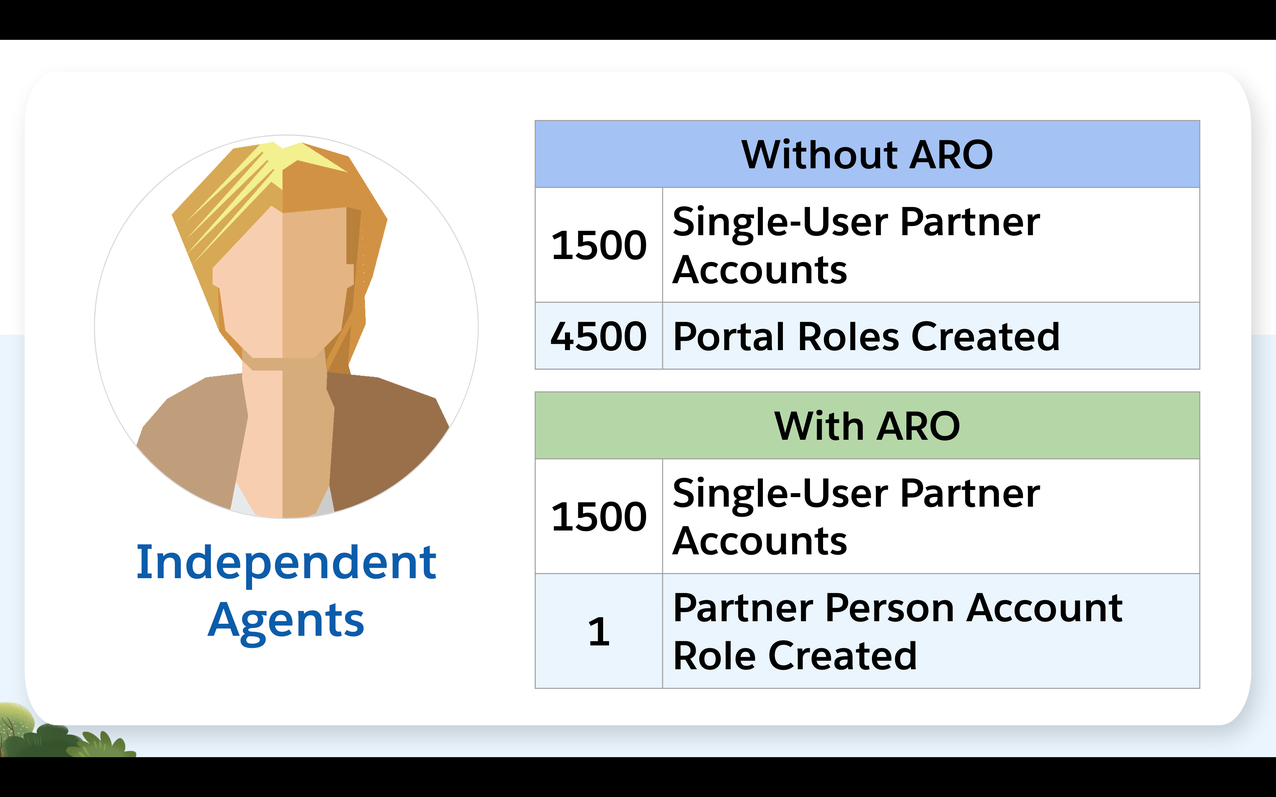 Article: Configure Account Role Optimization to Help You Scale Your ...