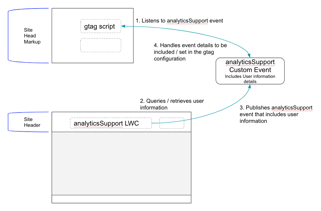 LearnExperienceCloud.com