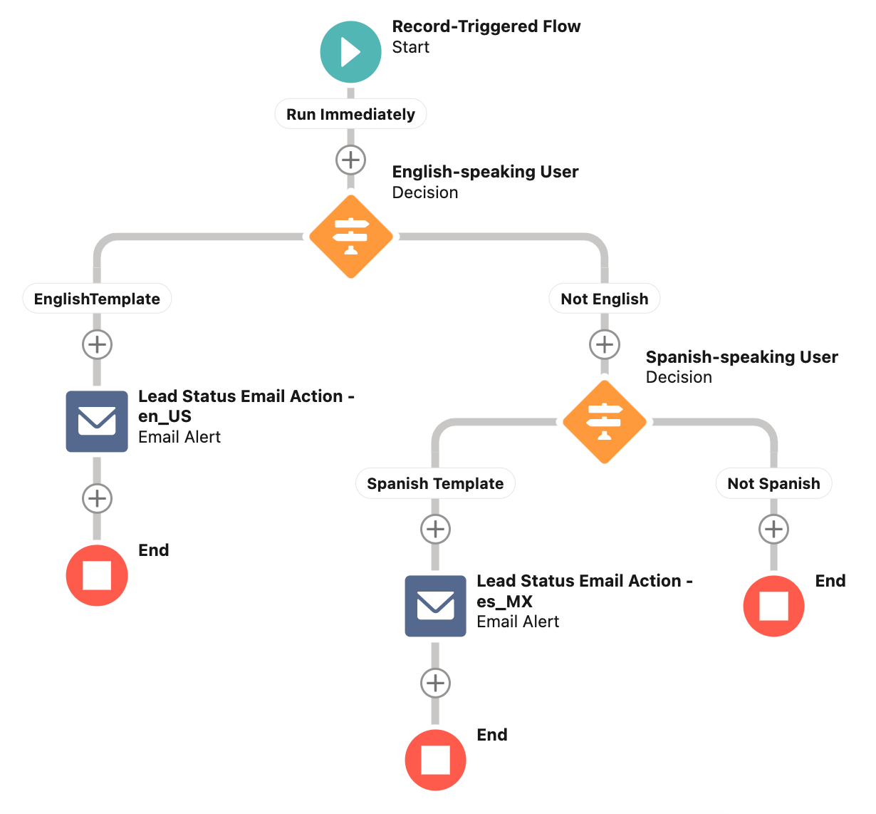 LearnExperienceCloud.com