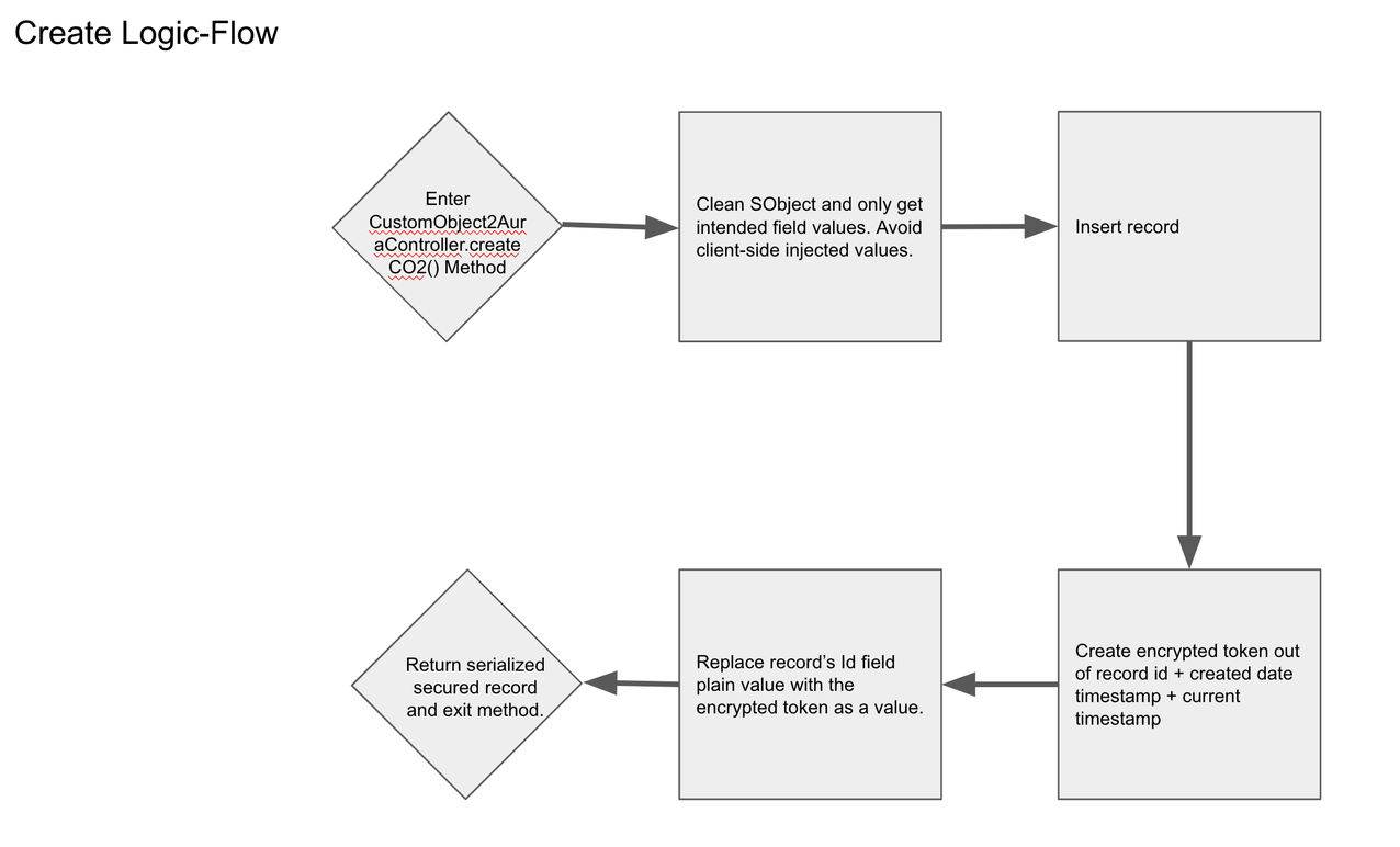 LearnExperienceCloud.com