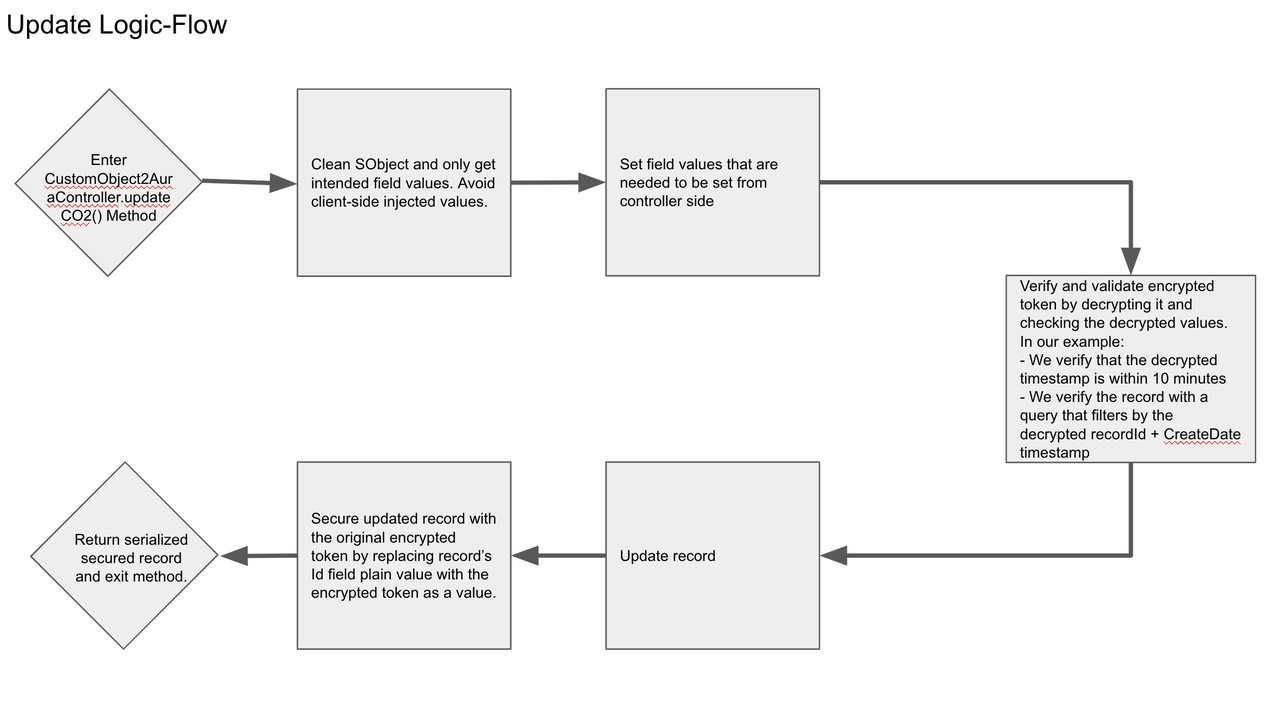 LearnExperienceCloud.com