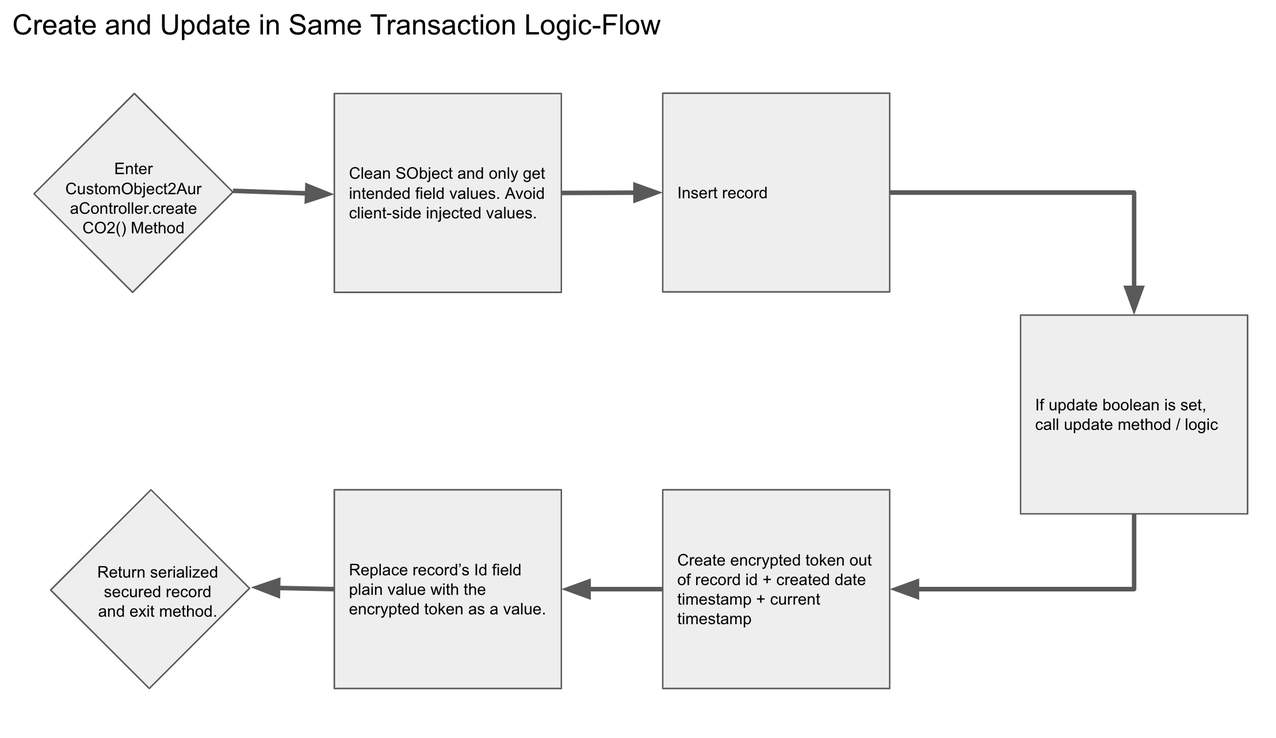 LearnExperienceCloud.com