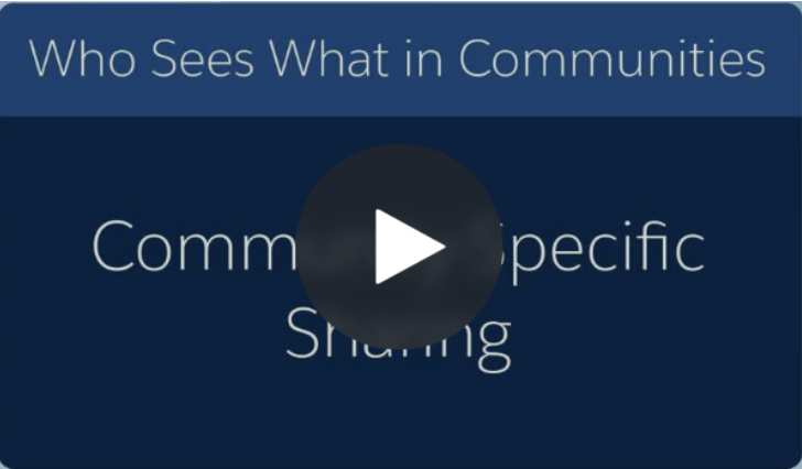 Article: Sharing in Experience Cloud Sites: Uncovering the best sharing ...