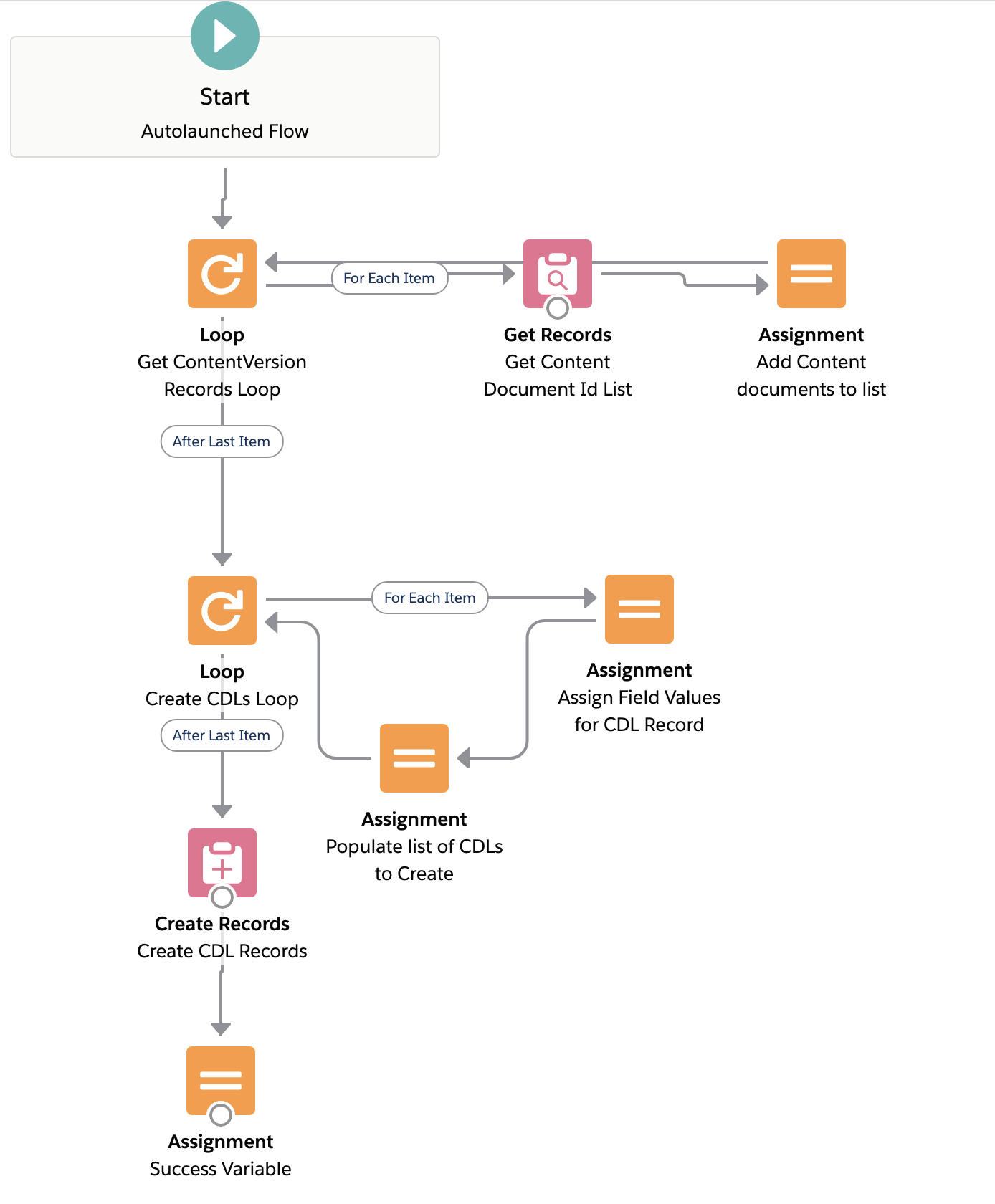 LearnExperienceCloud.com